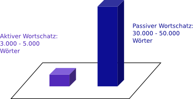 ritter speed reading - Vergrößern Sie Ihren Wortschatz